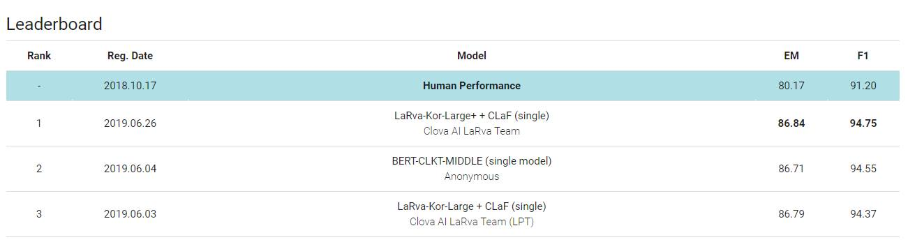 아주 늦은 2019년 회고 - Dongjun Lee